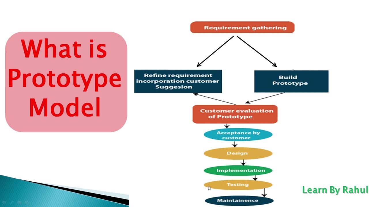 Prototype model | what is prototype model in software engineering | Manual testing Tutorial (PART 8)