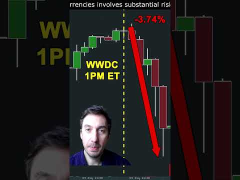 Why Did Apple's Stock Price Drop After WWDC23?