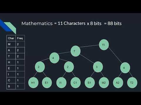 Understanding The Process of Data Compression Using Huffman Coding