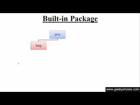 Learn 142 Built in Package in Java Programming Hindi - Mind Luster