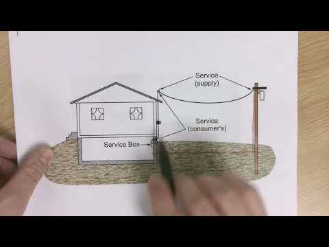 Services and Grounding Requirements