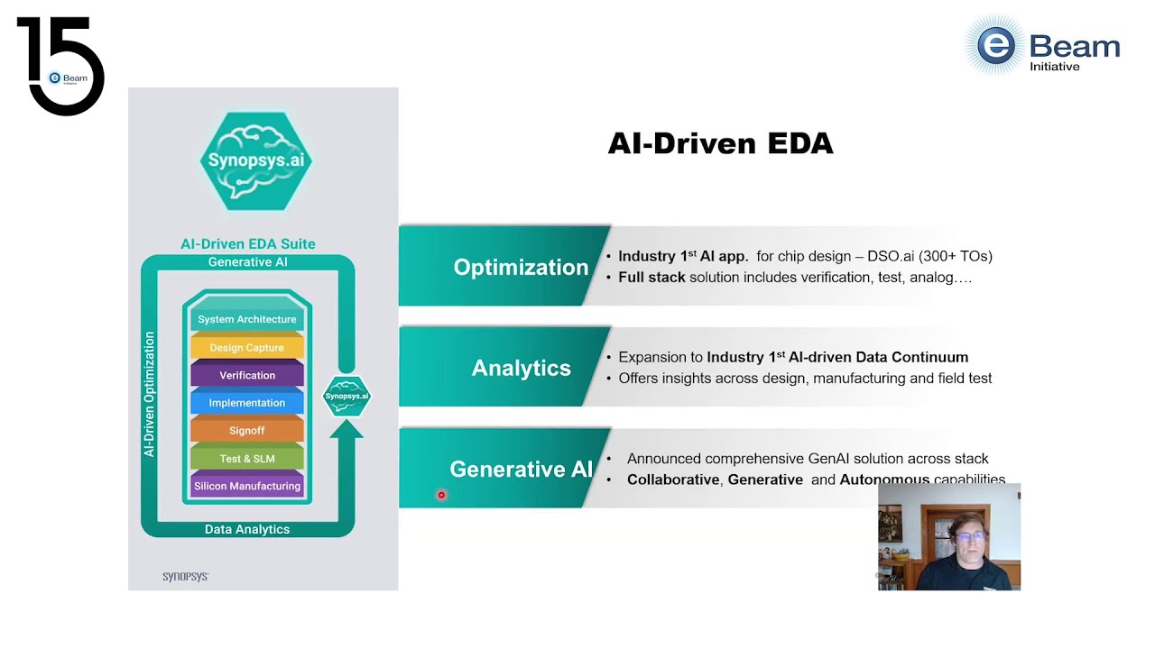 Tech Talk: Synopsys on AI-Driven EDA