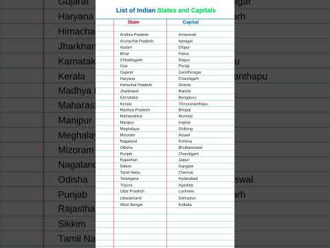 States and Capitals of india in english #state #capital #bihar #haryana #shorts