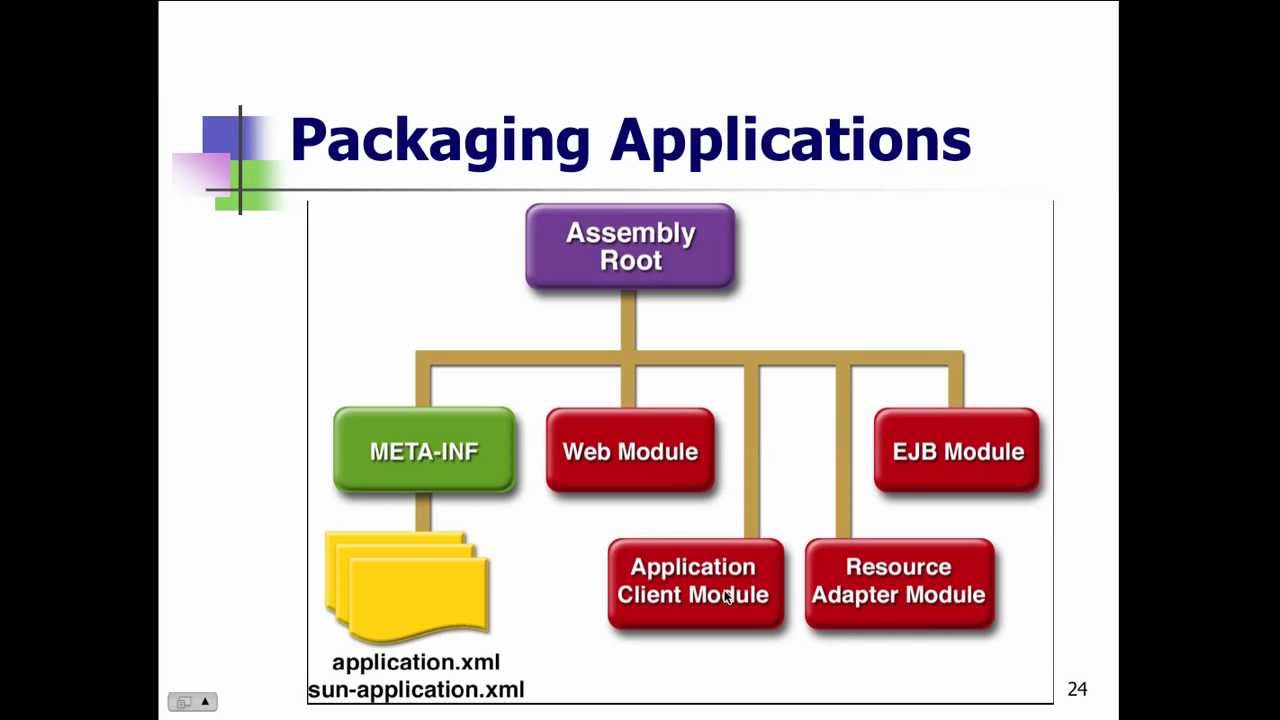 Java EE-Weekend-2-Part-3