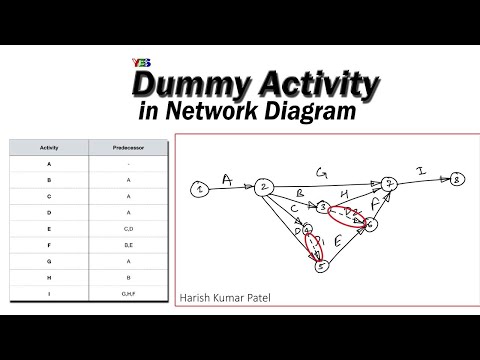 Dummy Activity in Network Diagram | Project Management | How to draw a ...