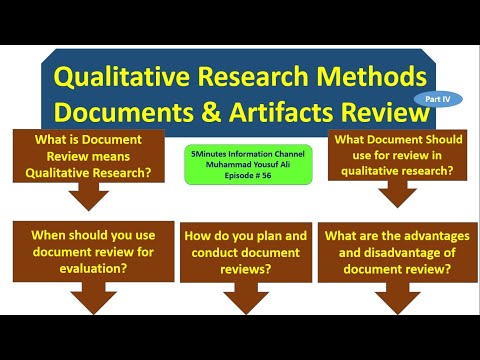 Qualitative Research Data Collection Methods| Documents Review | Part IV 5Minutes InfoCh#56