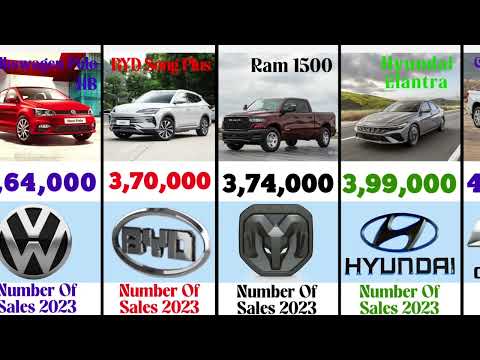 The Best Selling Car In The World (2023)