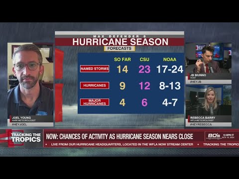 What's next for the 2024 Atlantic hurricane season? | Tracking the Tropics
