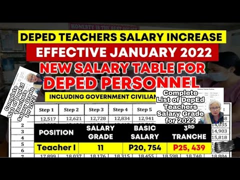 3RD TRANCHE : COMPLETE LIST OF DEPED TEACHERS SALARY GRADE FOR 2022