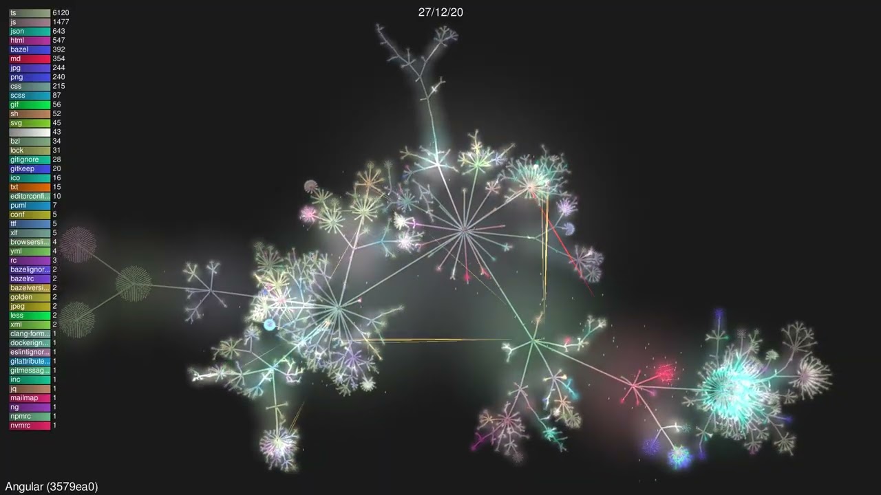 🎬+🎶 Angular [3579ea0]