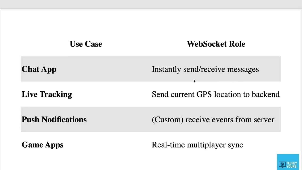 React Native WebSocket vs Socket.IO | Real-time Apps Explained