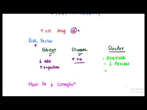 Polypharmacy (Definition, Risk Factors, How to reduce)