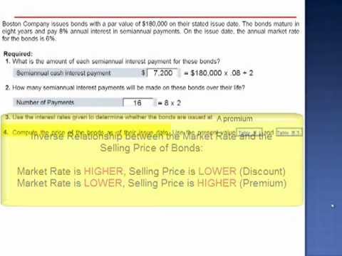 Cash Proceeds from Sale of Bonds Exercise 14-10