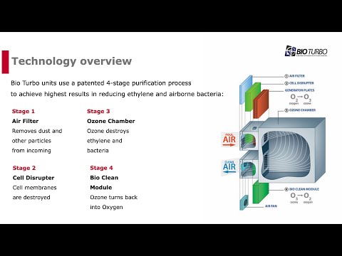 Miatech Bio Turbo - Ethylene and Pathogen Control for Fruit and Vegetable Cold Rooms