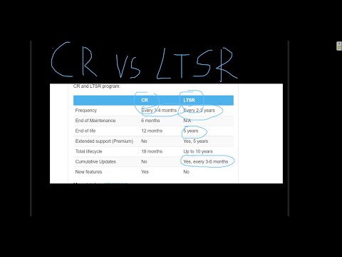 Citrix LTSR vs CR | Long term service release vs current release | What is Citrix LTSR and CR |