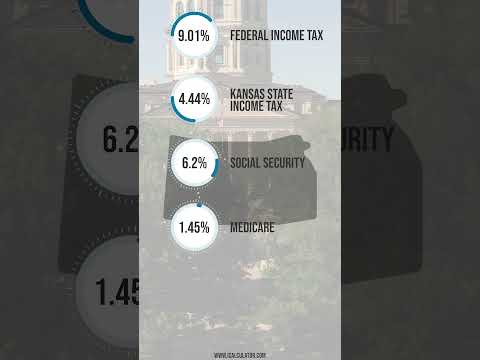 What is $60,000 After Tax in Kansas?