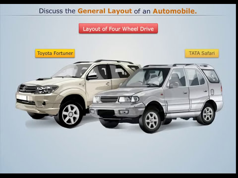 General Layout Of Automobile