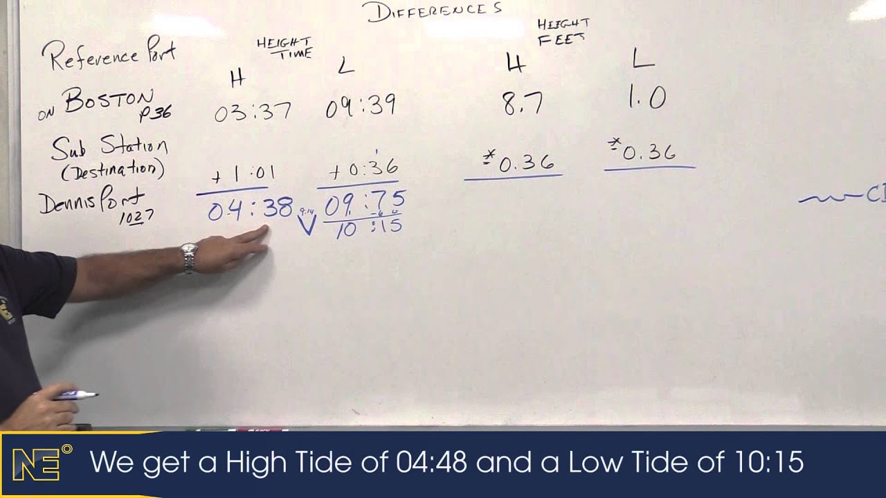 Navigation - Tides Problem Explained