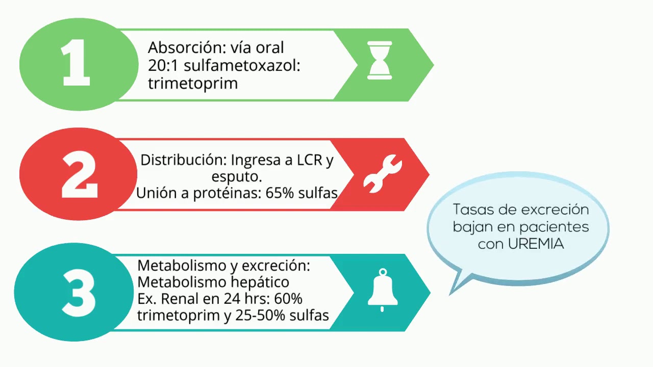 TRIMETOPRIM-SULFAMETOXAZOL