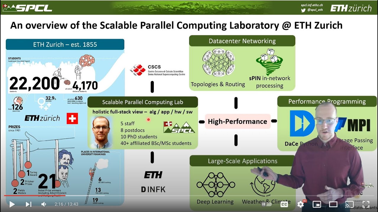 Overview of the Scalable Parallel Computing Laboratory