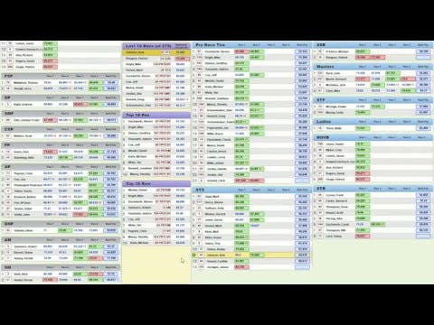 CCR Live Timing Scoreboard
