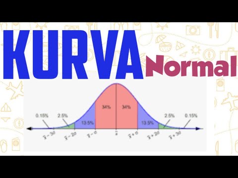 Kurva Normal Mulai Dari Dasar