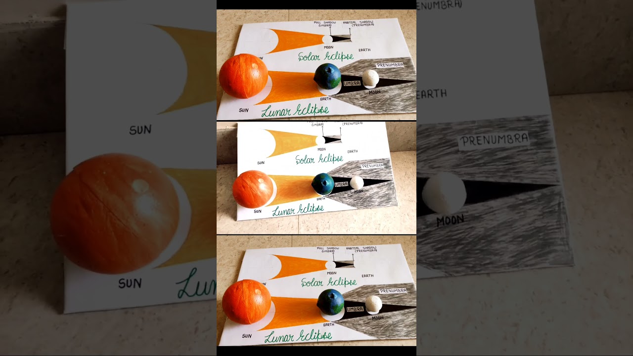 Solar Eclipse/Lunar Eclipse/Science Working Model/Science Project for Class 6,7,8 #scienceproject