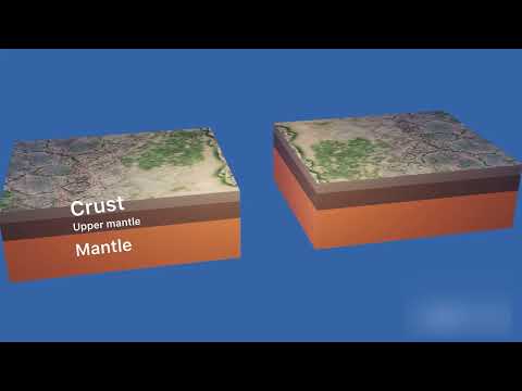Formation of Himalayas| Mountains | Tectonics plates collision