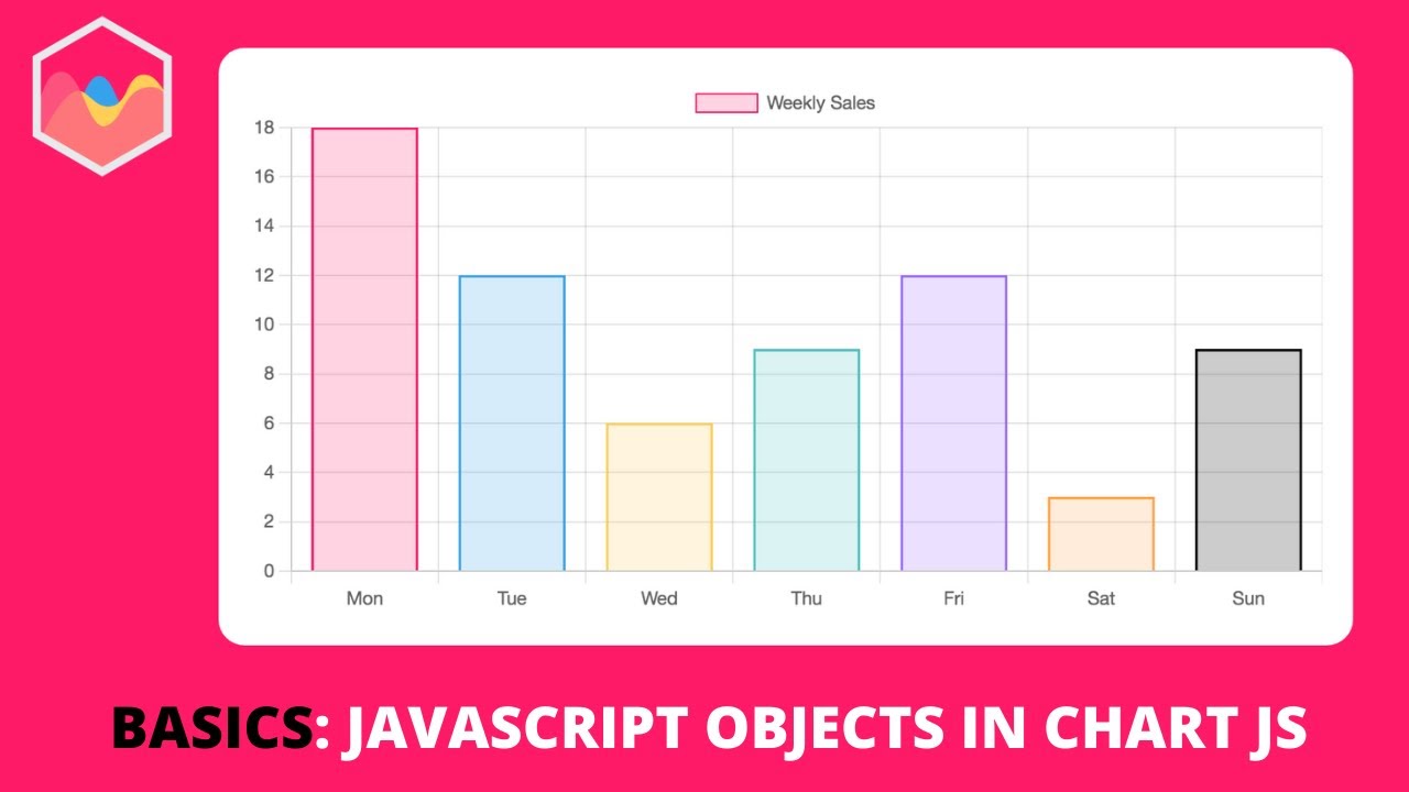 Javascript Objects in Chart JS