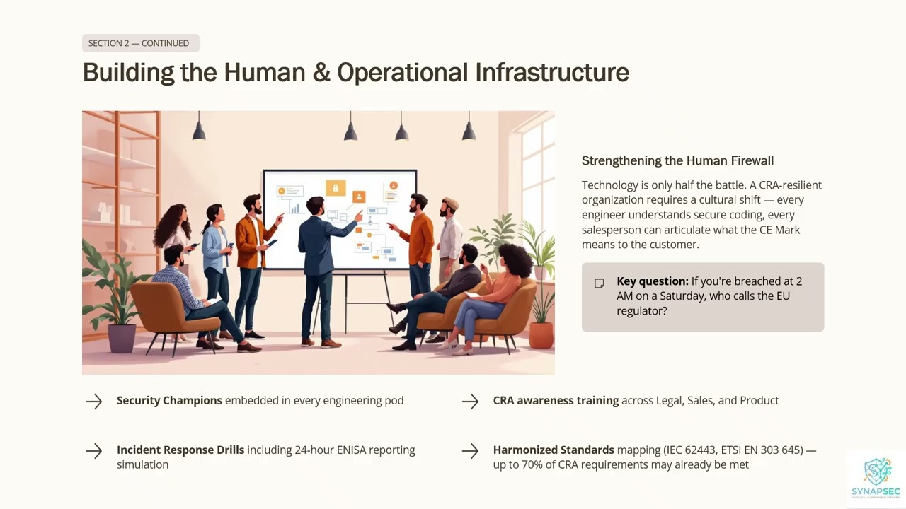 Navigating the EU Cyber Resilience Act CRA