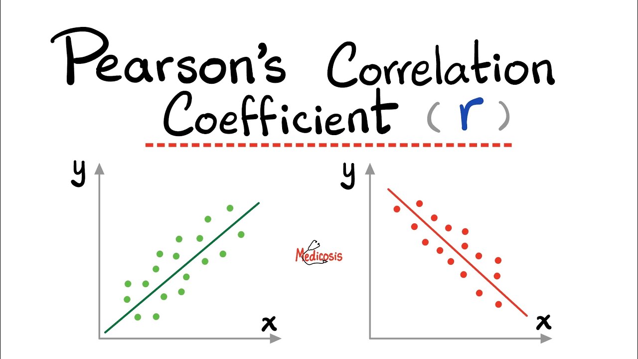 Pearson's Correlation Coefficient (r) - Positive and Negative - Linear Correlation - Statistics