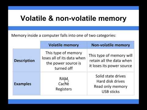 Computer Architecture - Volatile & Non Volatile Memory
