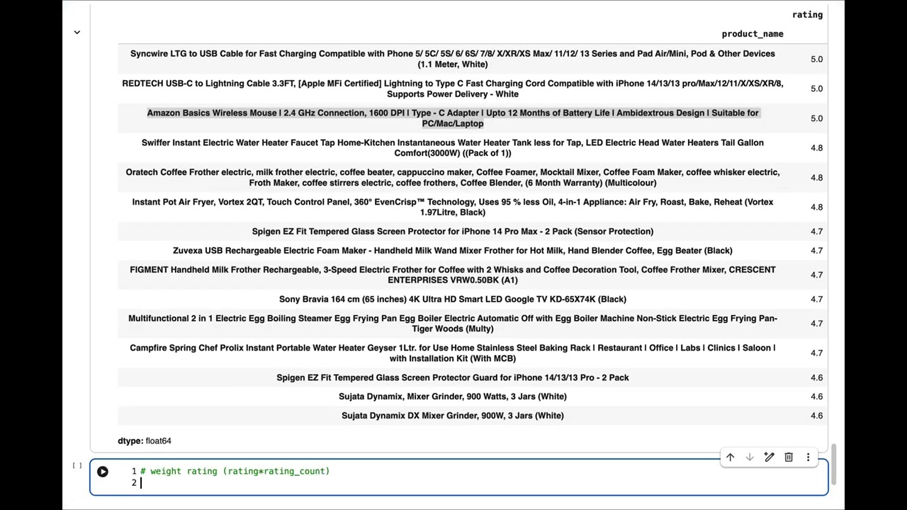 Exploring Amazon Sales Dataset (using pandas + python)