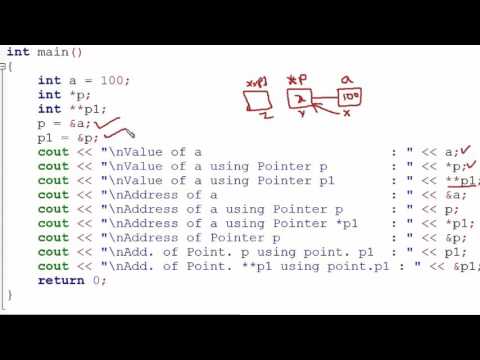 Learn 139 More about Pointer in C Hindi - Mind Luster