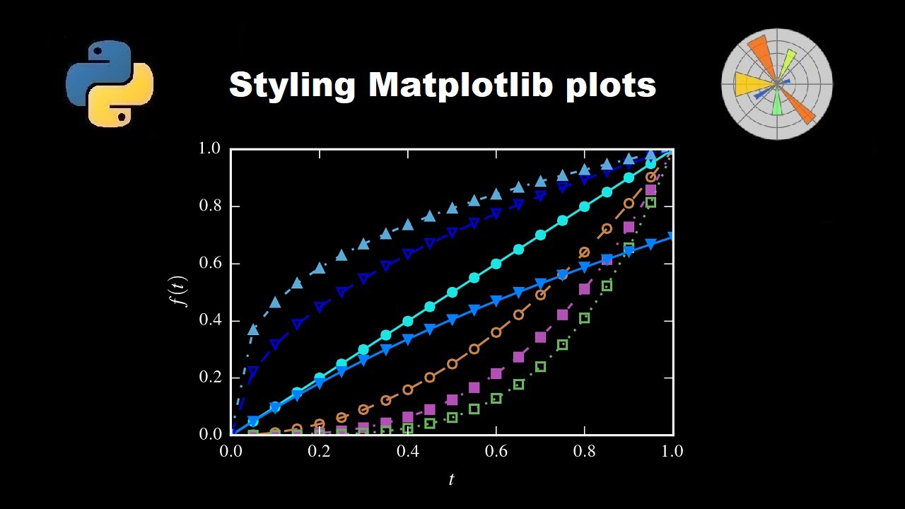 Basic styling of Matplotlib plots