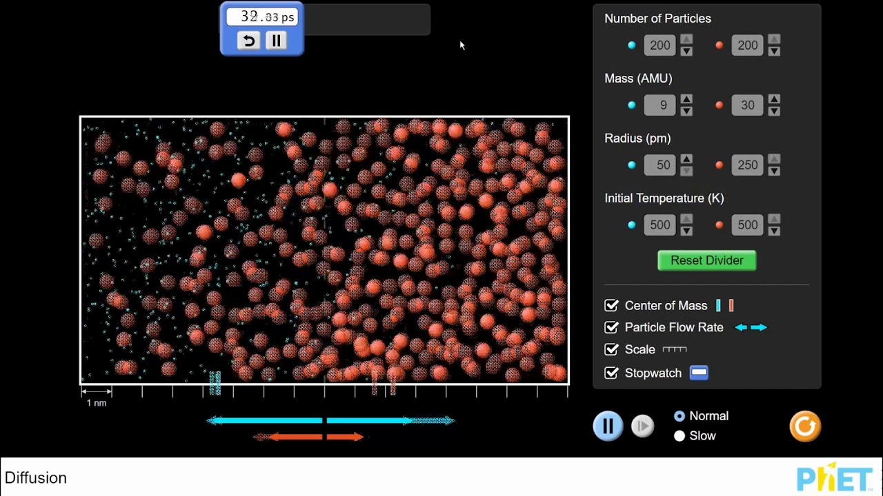 Diffusion of water and isopropyl alcohol in gaseous state