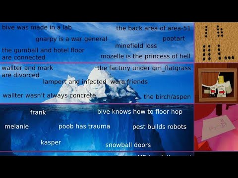 Regretevator Iceburg Explained