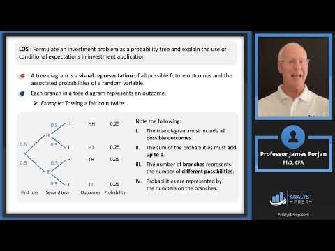 Probability Trees and Conditional Expectations (2025 CFA® Level I Exam – QM – Module 4)