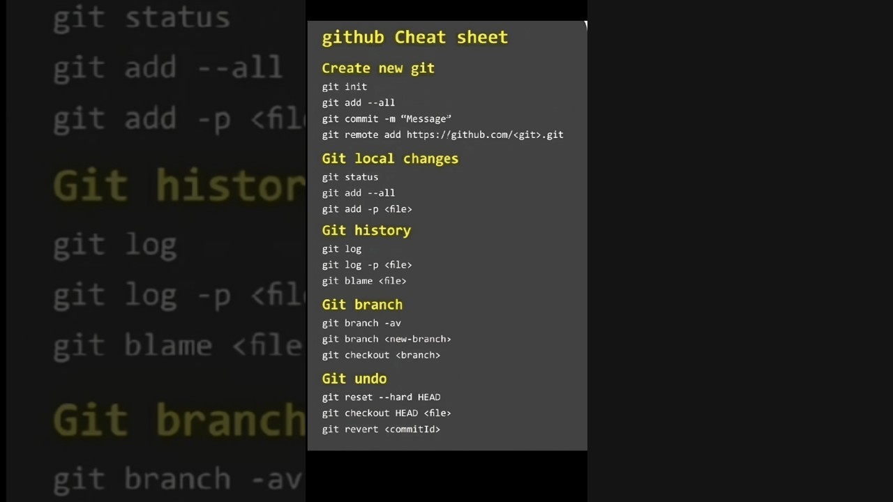 🔥 GitHub Cheat Sheet for Beginners | Essential Git Commands in 60 Seconds 🚀 #github #cheatcodes