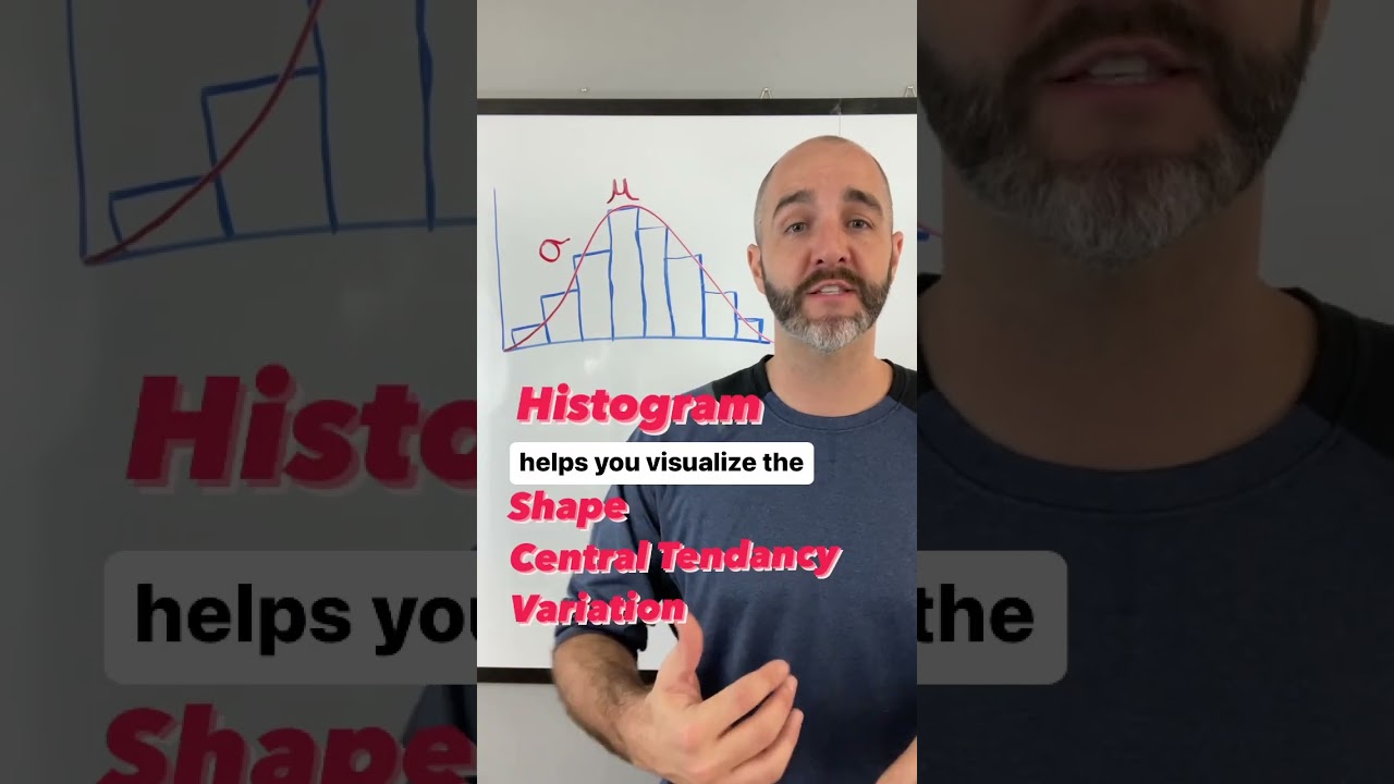 What is a Histogram? | #Statistics #LeanSixSigma  #OpEx #SixSigma #ASQGreenBelt #CSSGB