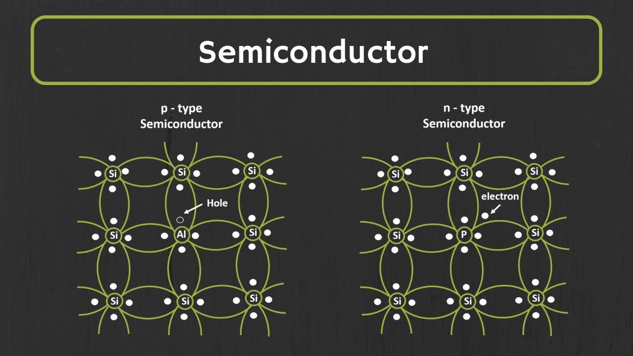 Semiconductor: What is Intrinsic and Extrinsic Semiconductor ? P-Type and n-Type Semiconductor