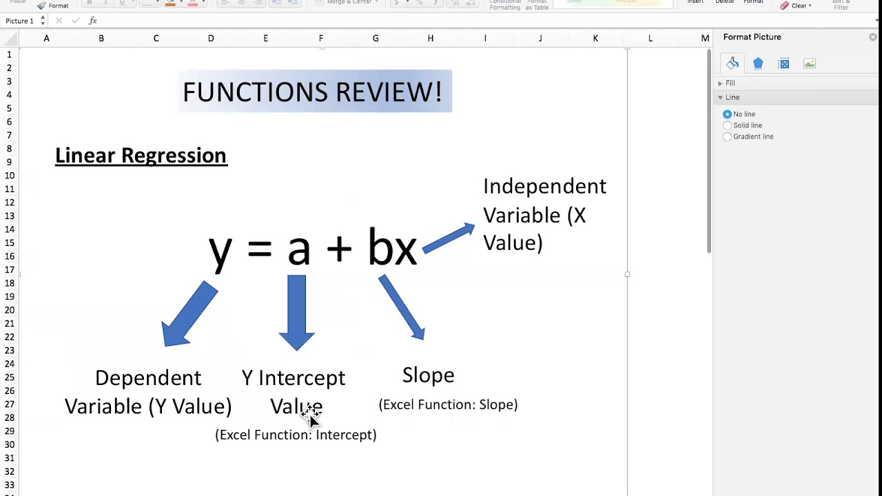 Using the Linear Regression Formula for Forecasting