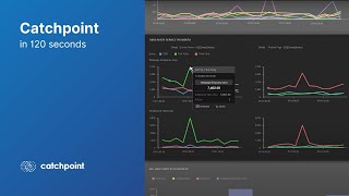 Catchpoint - Opiniones, precios y características - Capterra España 2022
