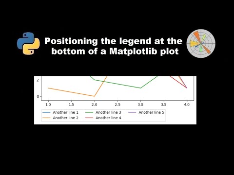 Legend at the bottom of Matplotlib plot in python