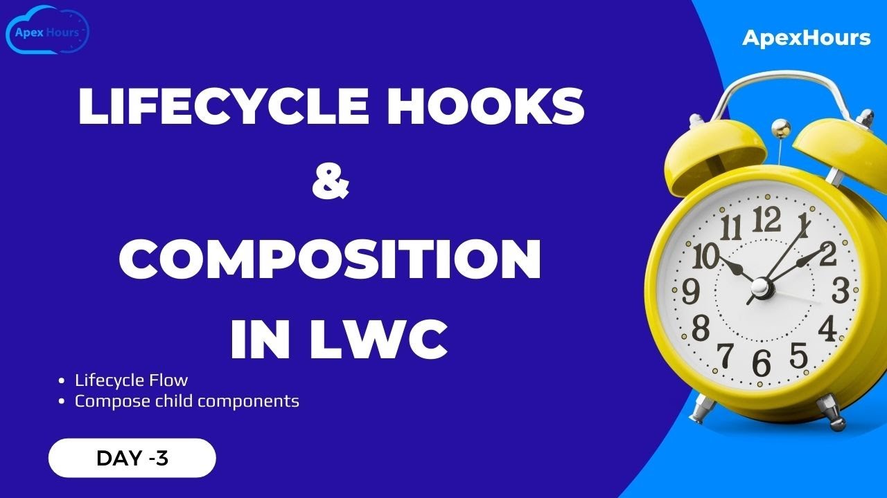 Component Lifecycle & Composition Day 3