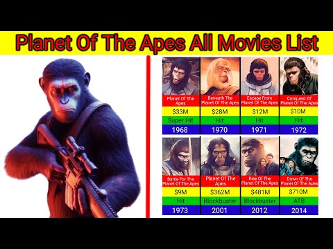 Planet Of The Apes All Movies List (1968-2024) | #planetoftheapes