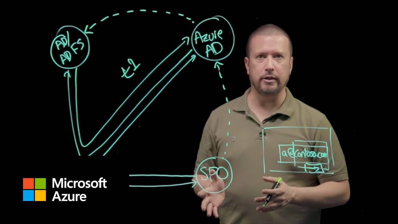 Authentication fundamentals: Federation | Microsoft Entra ID