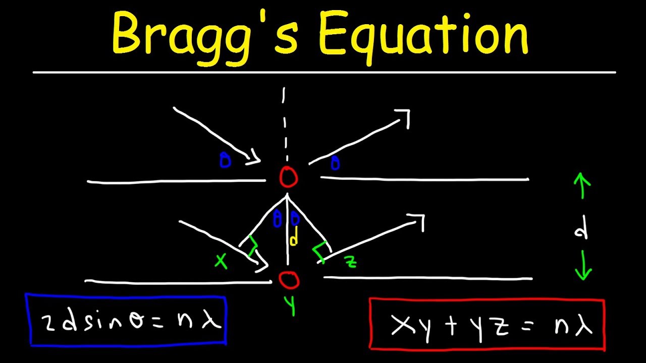 Bragg's Equation For X-Ray Diffraction In Chemistry - Practice Problems
