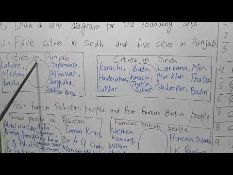 Class 6 Venn Diagram and symbols used in sets