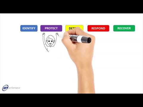 NIST - Protect